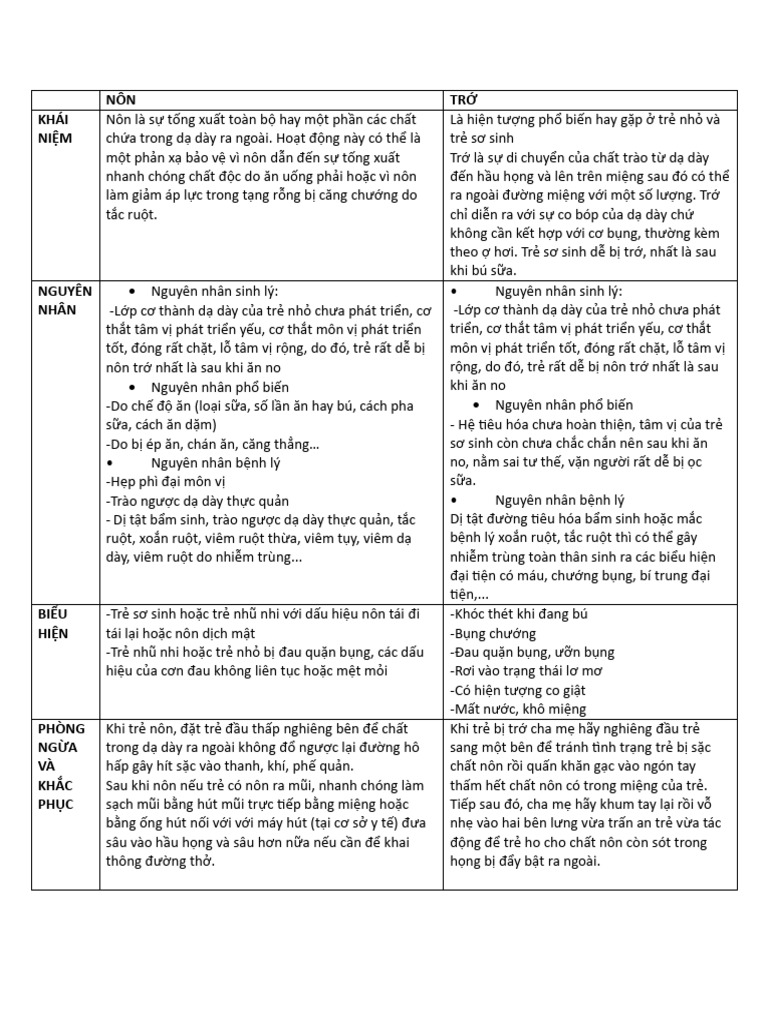 SINH Lí mầm non | PDF