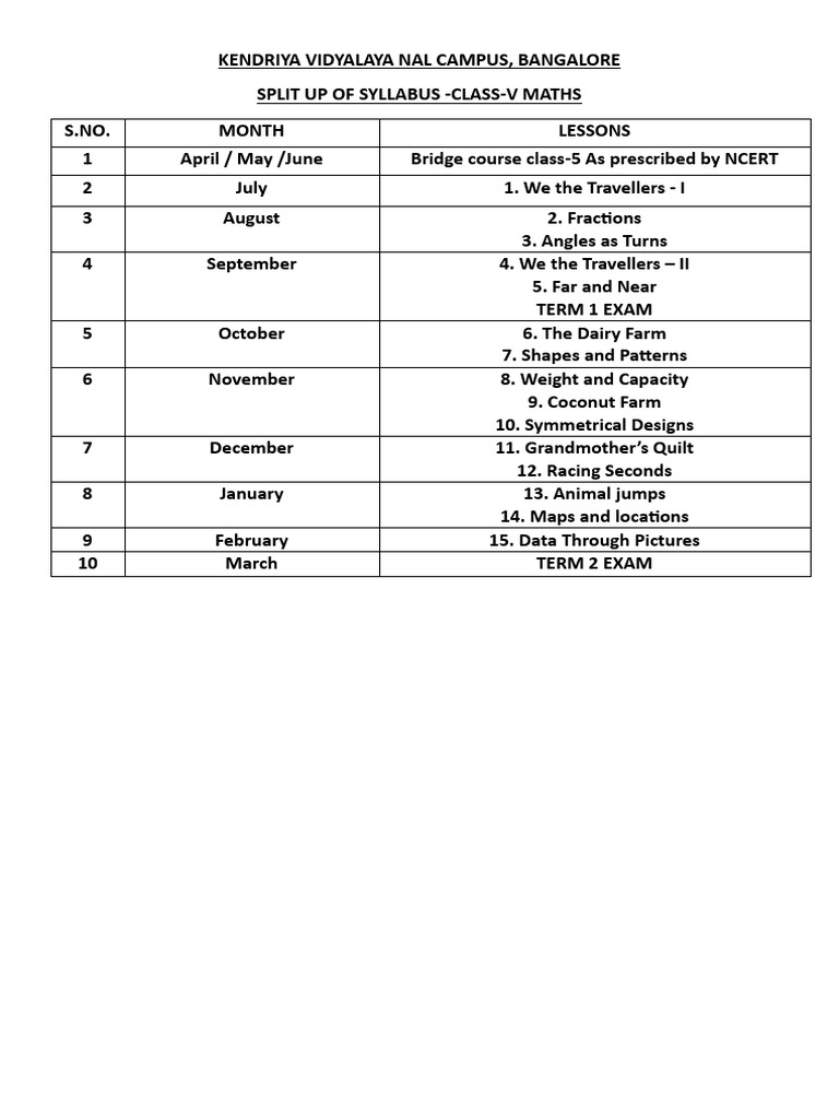 5maths Split of Syallabus | PDF