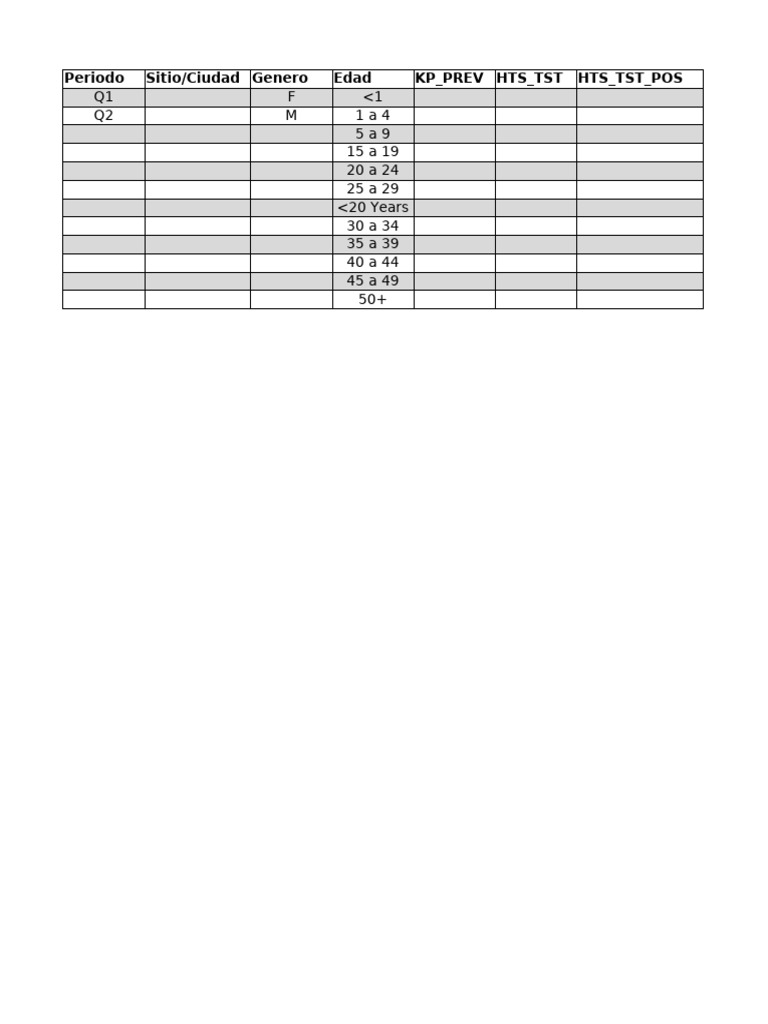 Plantilla para Reporte de Datos de RedSomos | PDF