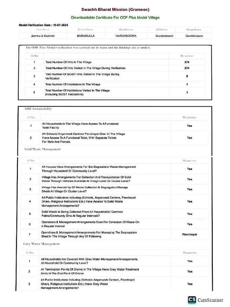 Gund Dal Wash Odf 11 Zon | PDF