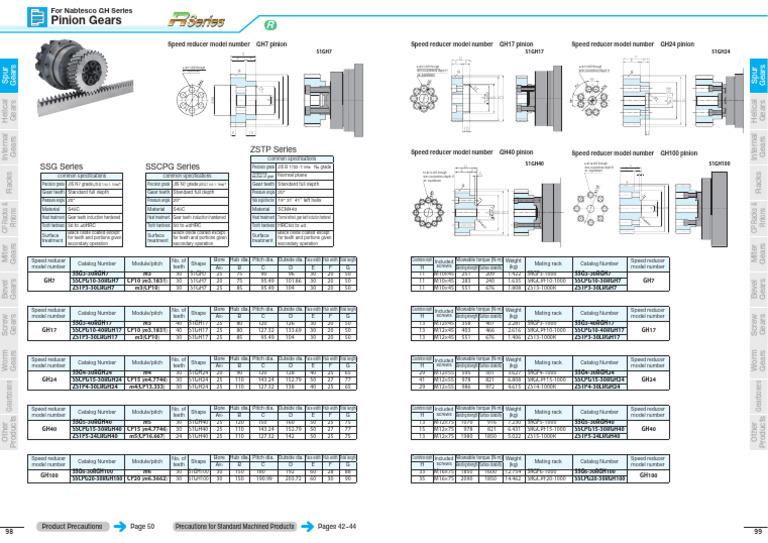 Gear Types and Specifications Guide | PDF | Gear | Tools