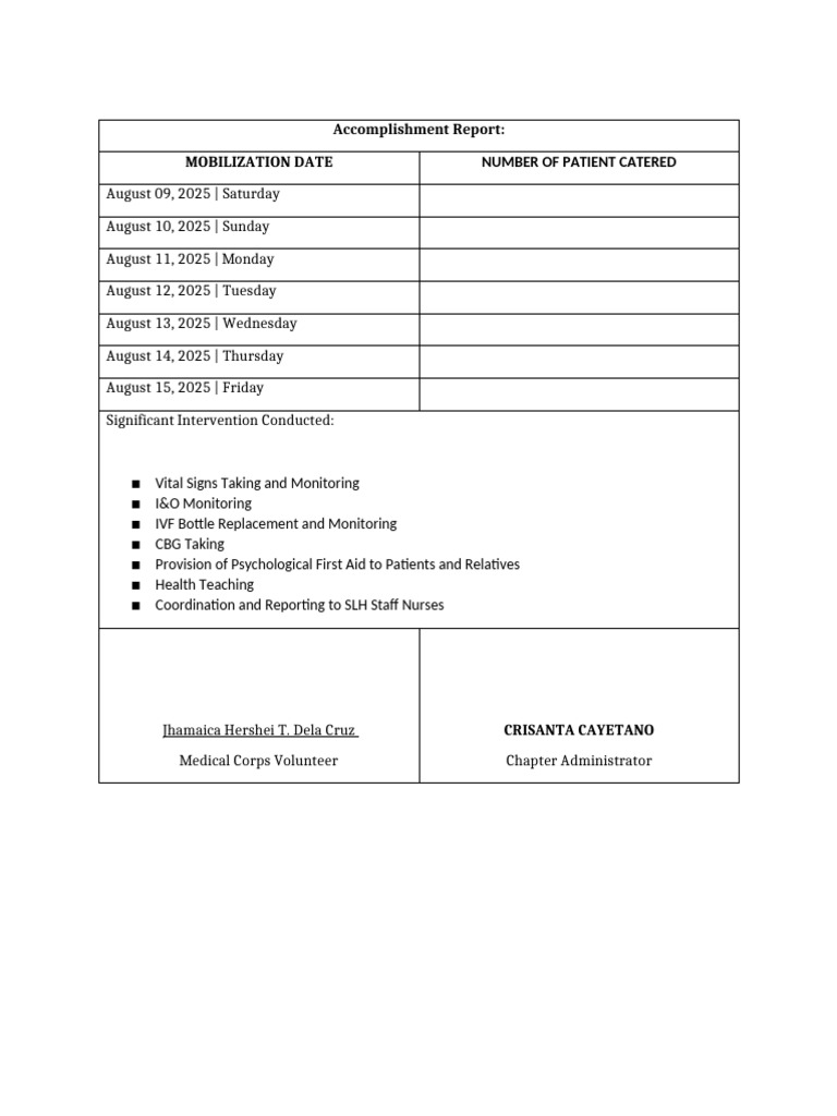 PRCXSLH Accomplishment Report Template | PDF