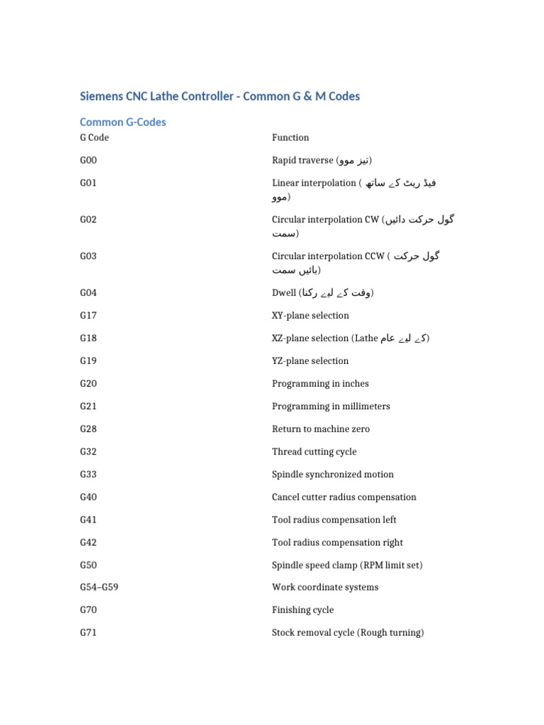 Siemens CNC Lathe G M Codes | PDF