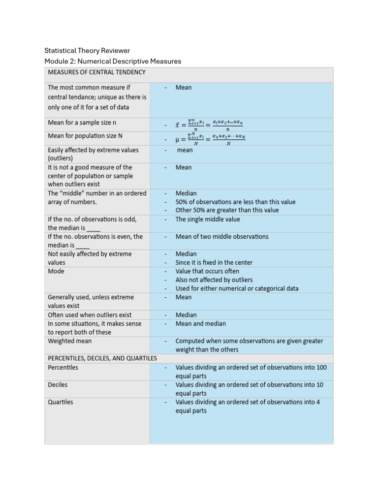 Central Tendency and Variation Measures | PDF | Mean | Median