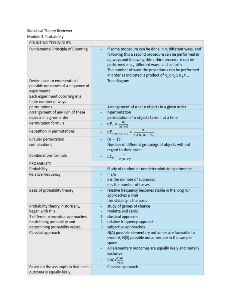 StatTheory Module 3 - Reviewer | PDF | Probability | Sampling (Statistics)