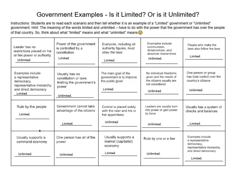 Government Examples - Is It Limited or Is It Unlimited | PDF ...