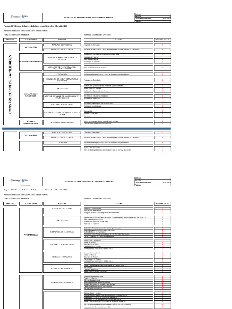 21.iperc Línea Base General Cas | PDF | Perforación | Cantera