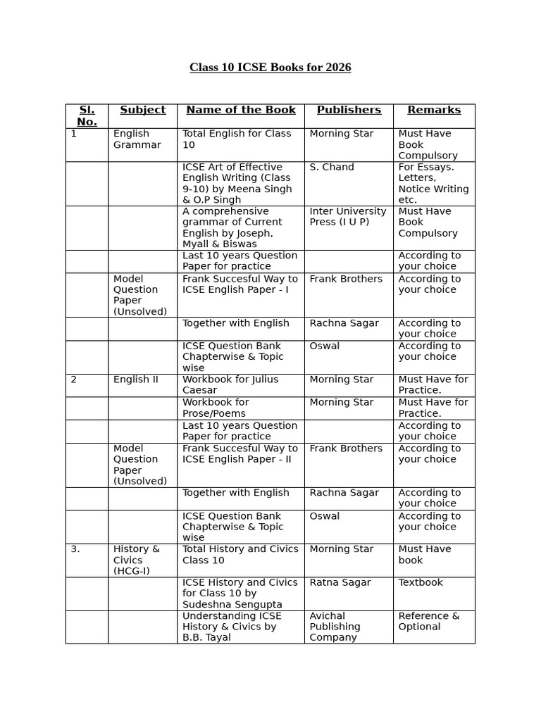 Class 10 ICSE Books for 2026 | PDF | Science