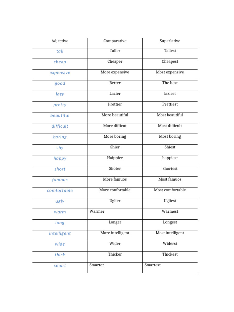 Adjective Comparatives and Superlatives | PDF