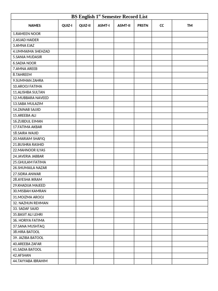 BS English 1st Semester Record List | PDF