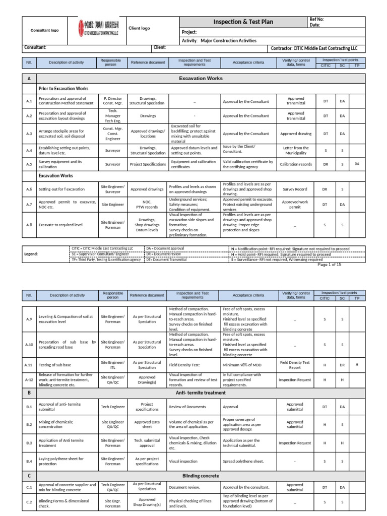 02 ITP For Major Construction Works | PDF | Concrete | Specification (Technical Standard)