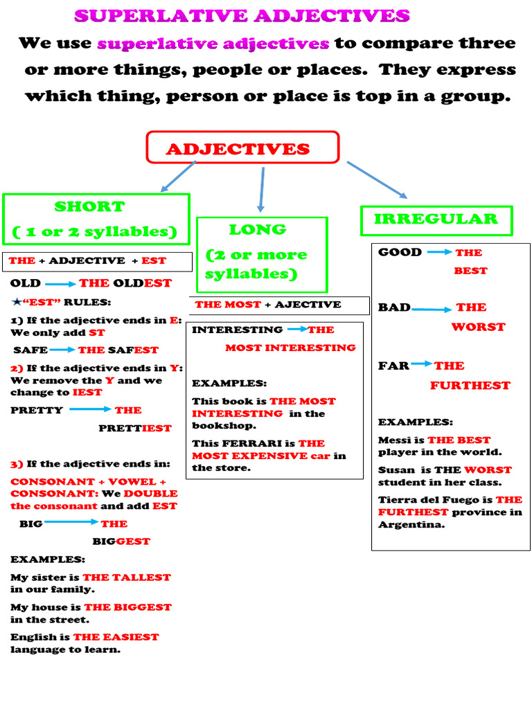 Superlative Adjectives Explained | PDF