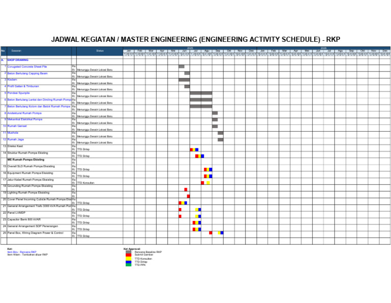 Shop Drawing and Engineering Schedule | PDF