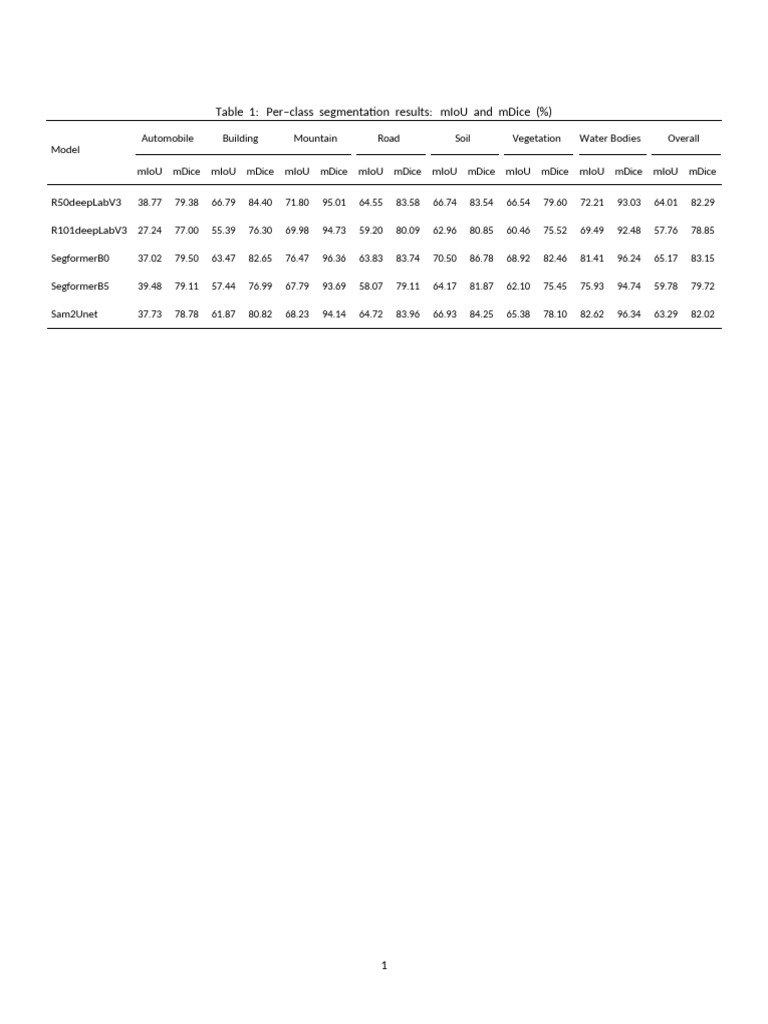 Table | PDF