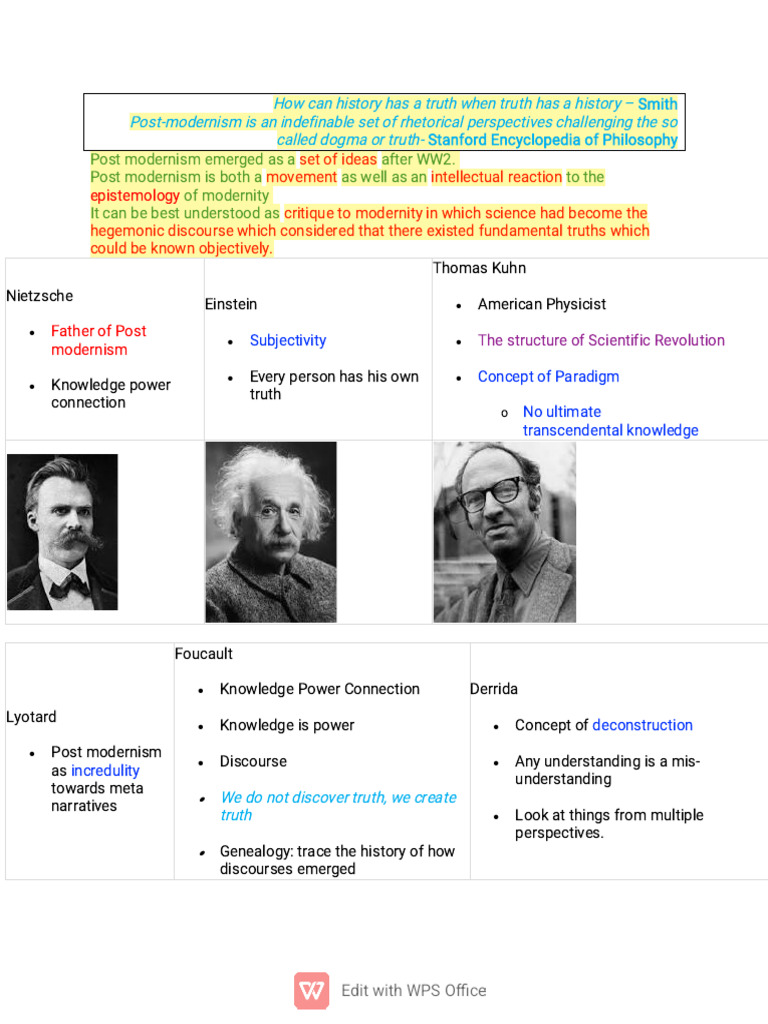 Paper-1_12_Post-modernism + Post-colonialism | PDF | Truth | Postmodernism