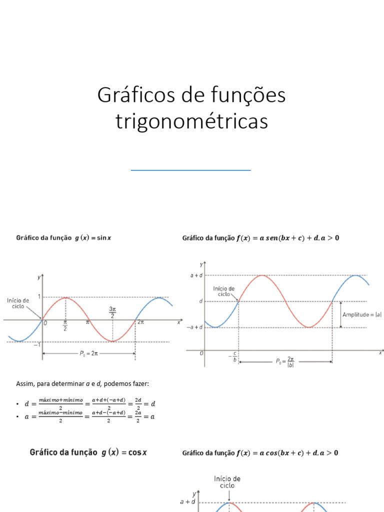 19 Gráficos de Funções Trigonométricas | PDF
