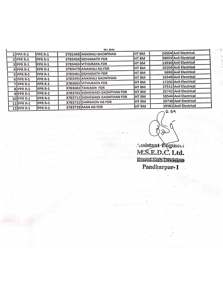 Anil Electrical HT RL, RII | PDF