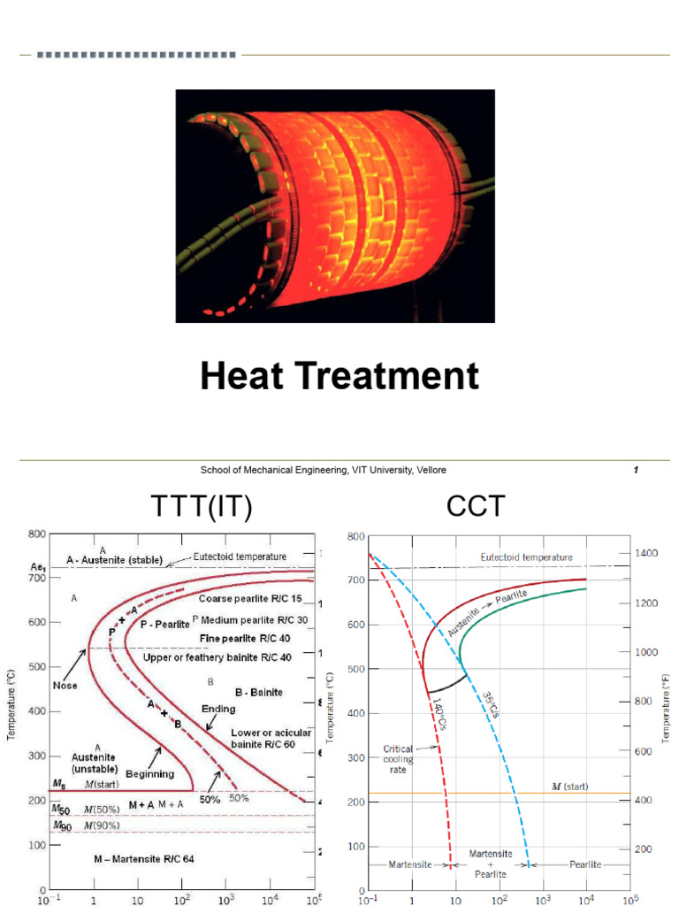 FALLSEM2025 26 - VL - BMEE209L - 00100 - TH - 2025 09 28 - Transformation Diagram and Heat ...