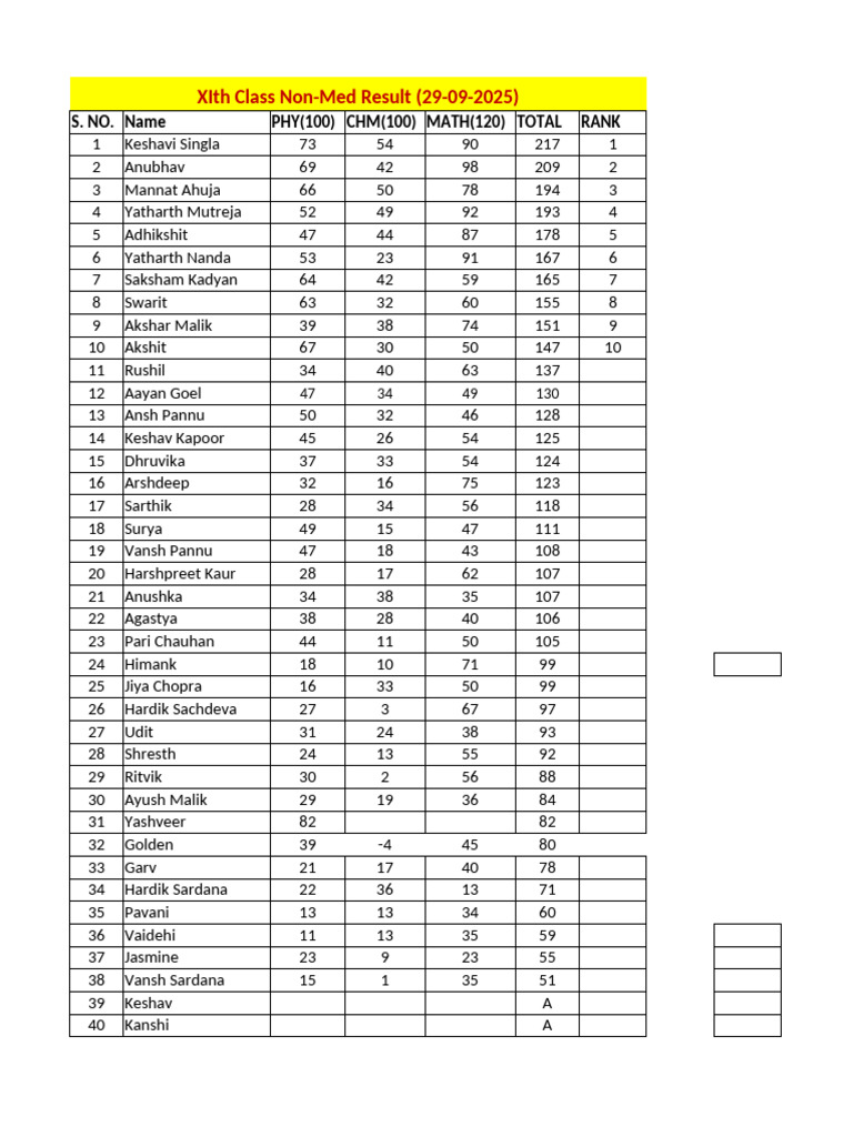 11th Class Result Non - Med (29!09!2025) | PDF