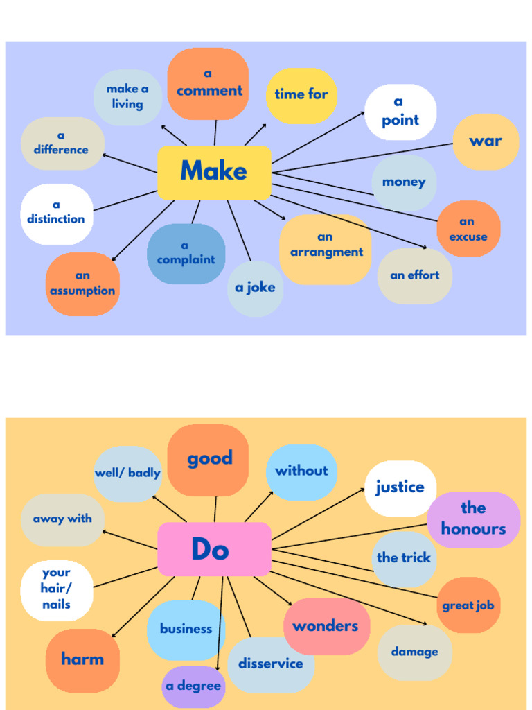 Make Vs Do b2 Mind Map | PDF