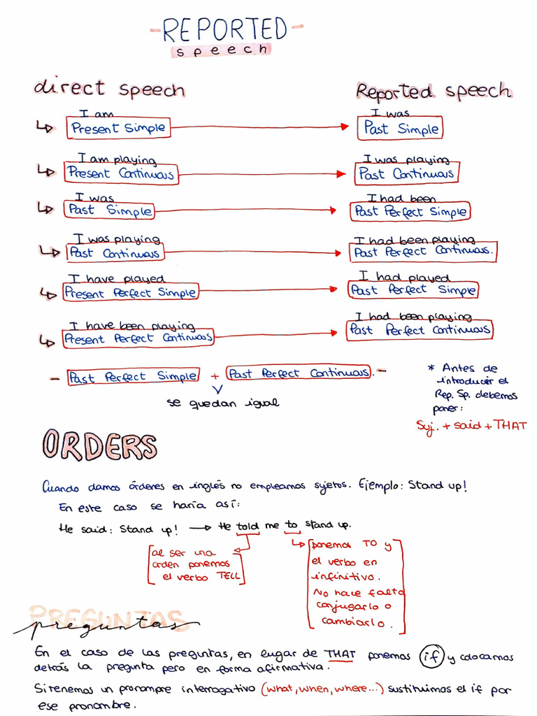 Estructura de Tiempos Verbales en Inglés | PDF
