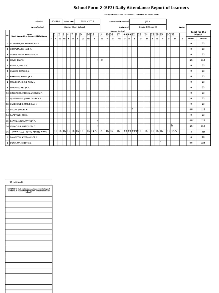 School Form 2 (SF2) Daily Attendance Report of Learners | PDF | Social ...