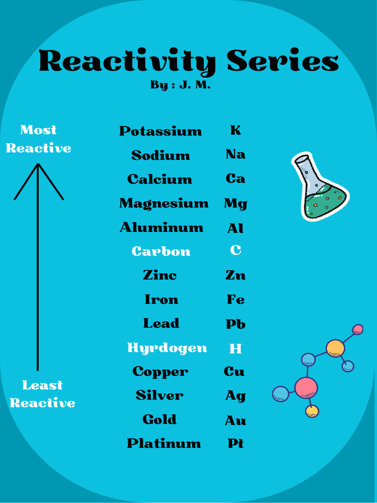 Reactivity Series Chem Notes | PDF