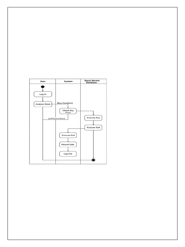 OOSE Practice Activity Diagram-1 | PDF
