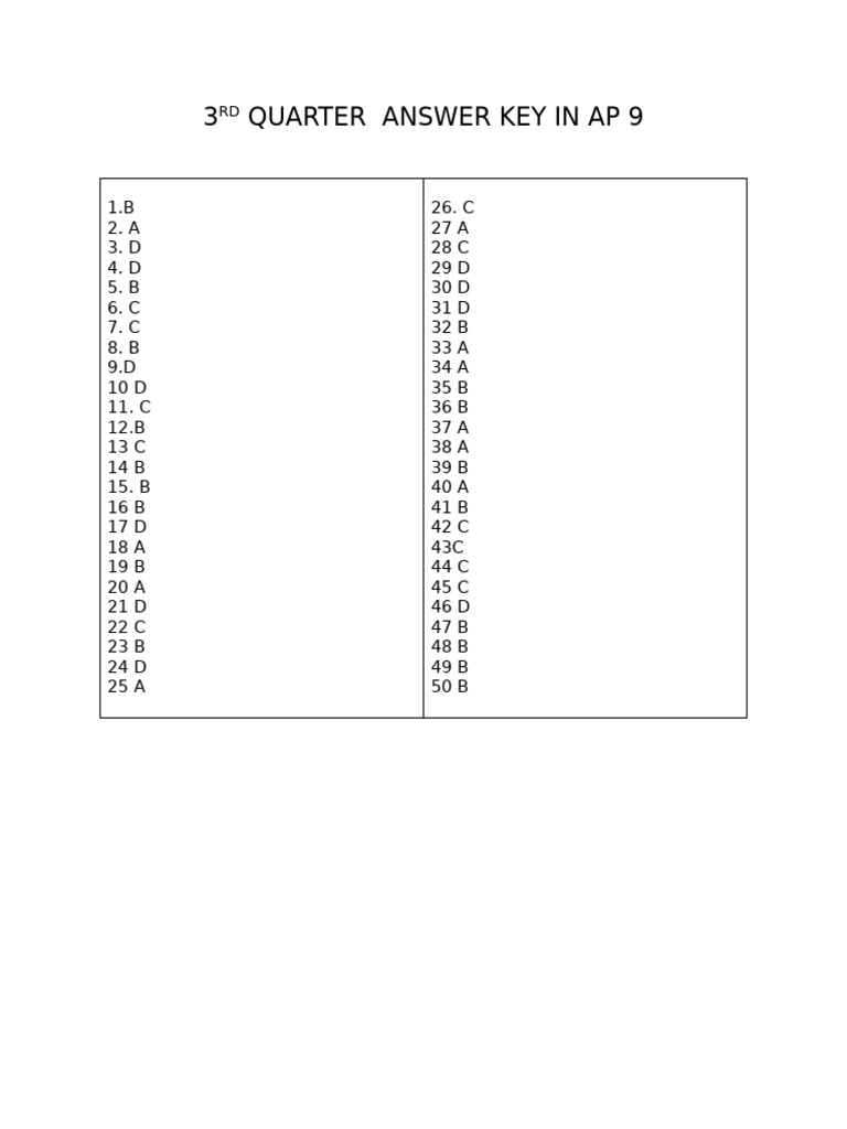 3rd Quarter Answer Key in AP 9 | PDF