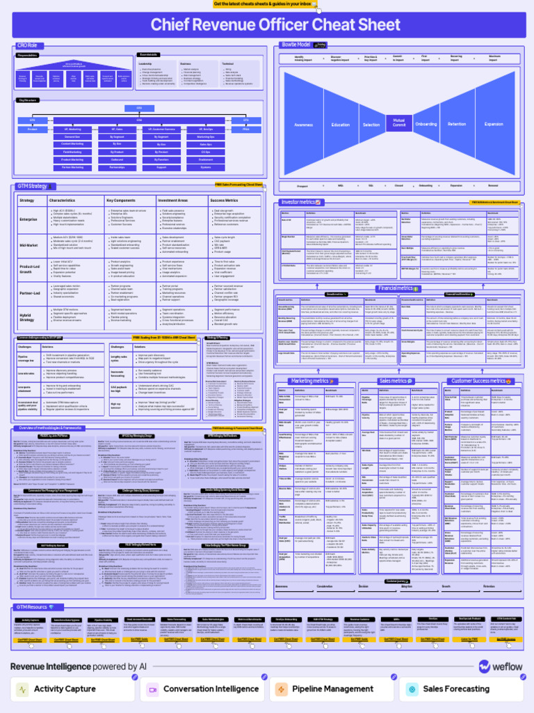 Chief Revenue Officer Cheat Sheet - By Weflow | PDF | Marketing | Revenue