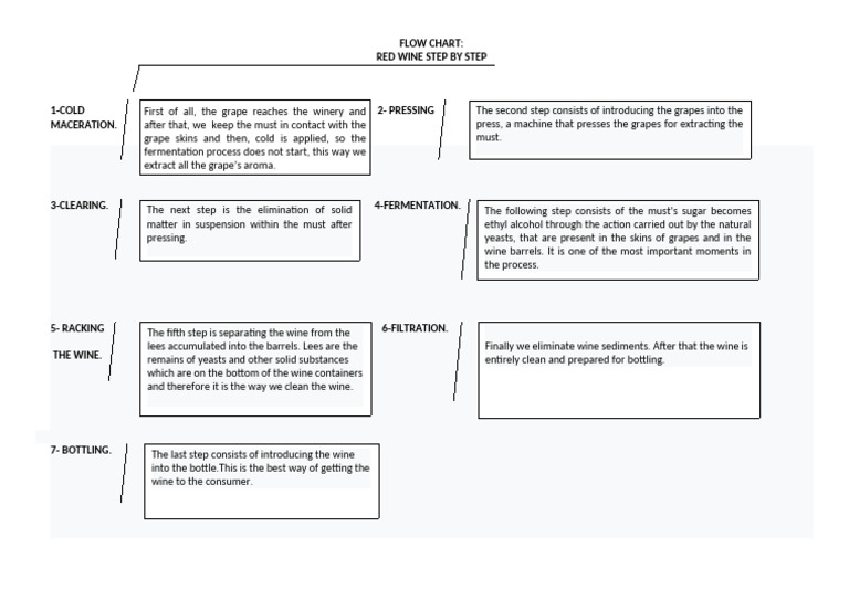 Flow Chart | PDF