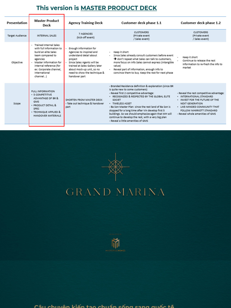 Master Product Deck for Sales Training | PDF | Ultraviolet | Marriott ...