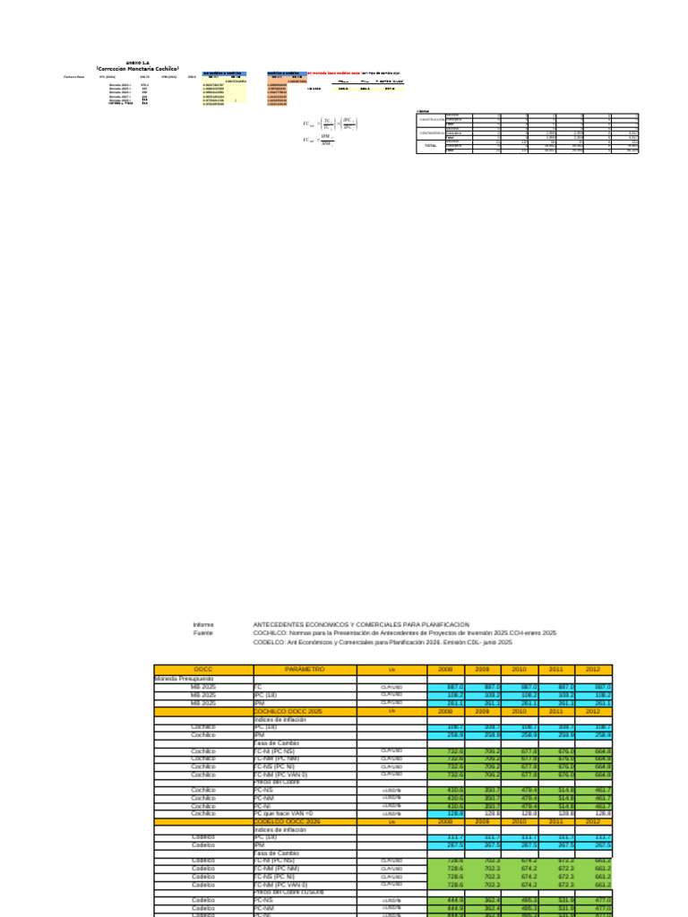 g24p207 Tablas API | PDF | Mercado de divisas | Macroeconómica