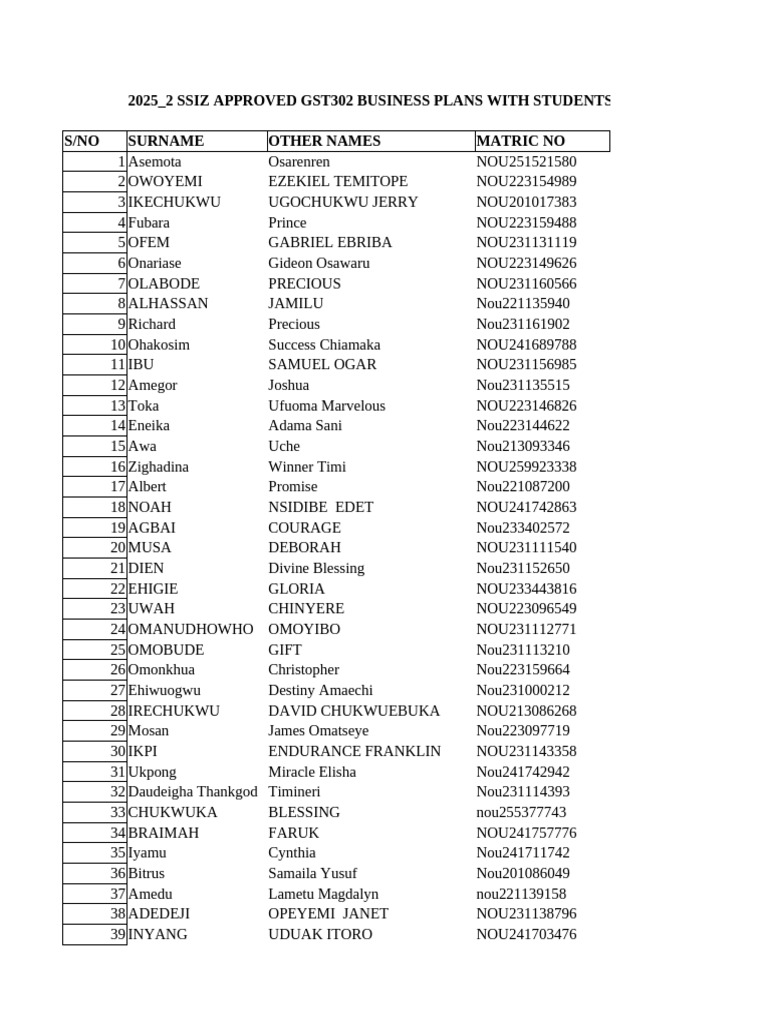 2025 Approved GST302 Business Plans | PDF
