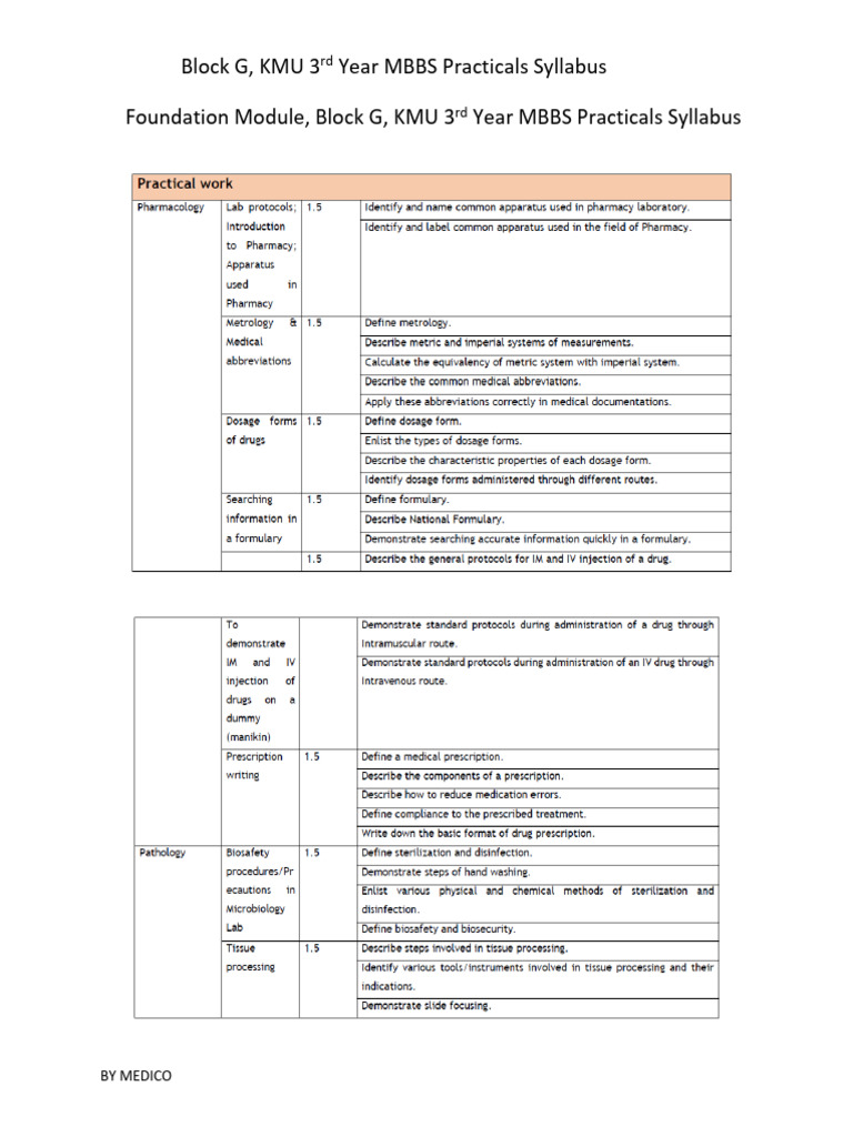 KMU Block G Practicals Syllabus | PDF
