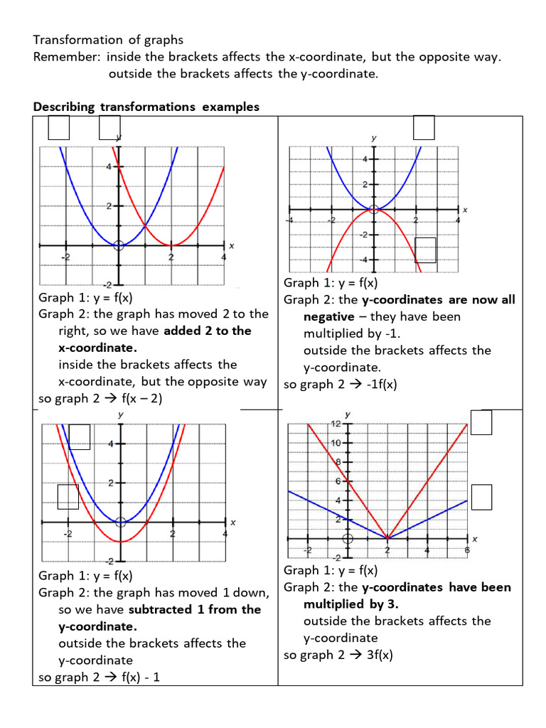 Graph Transformations Explained | PDF