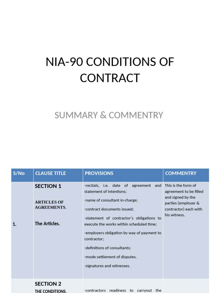 NIA-90 Contract Conditions Overview | PDF | Indemnity | Insurance
