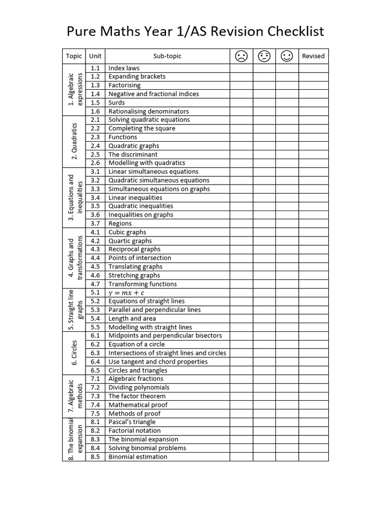 Year 1/AS Pure Maths Revision Guide | PDF | Trigonometric Functions ...