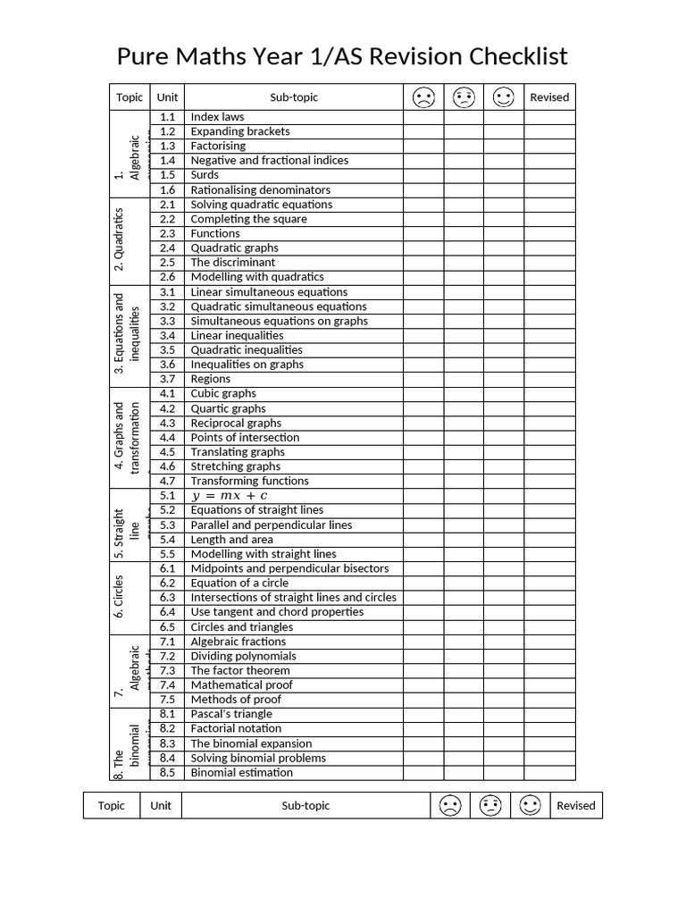 Maths Revision Checklist Year 1 Pure Maths | PDF | Trigonometric ...