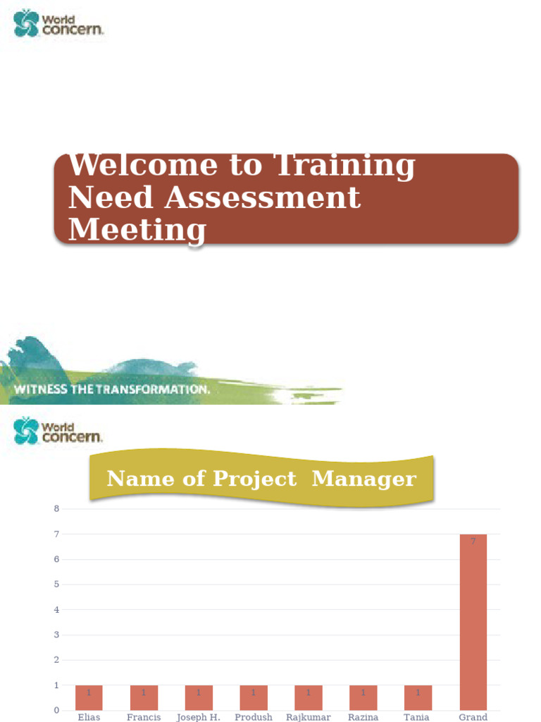 Training Need Assesment 2025 | PDF | Intelligence | Behavior Modification