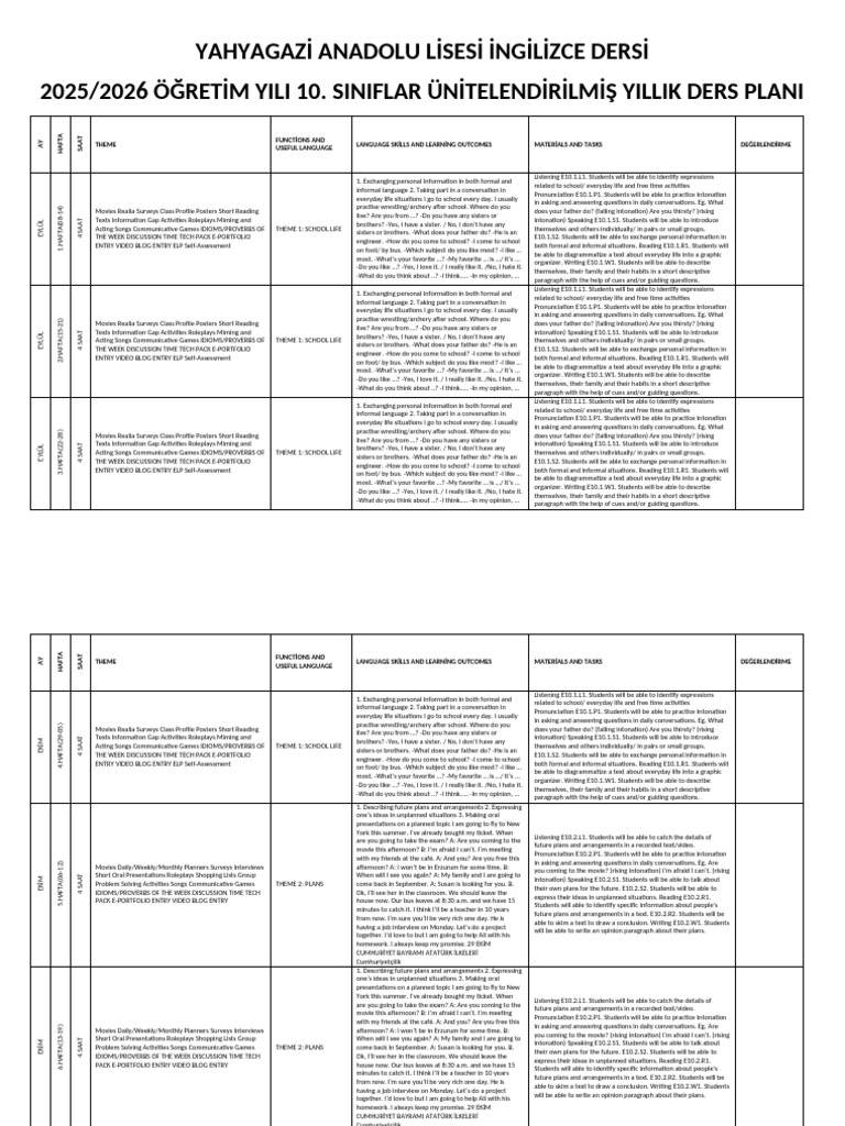10th Grade English Curriculum Plan | PDF | Human Communication | Learning