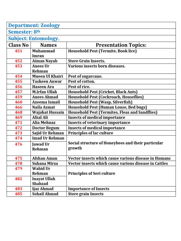 Entomology Topics for Zoology Students | PDF