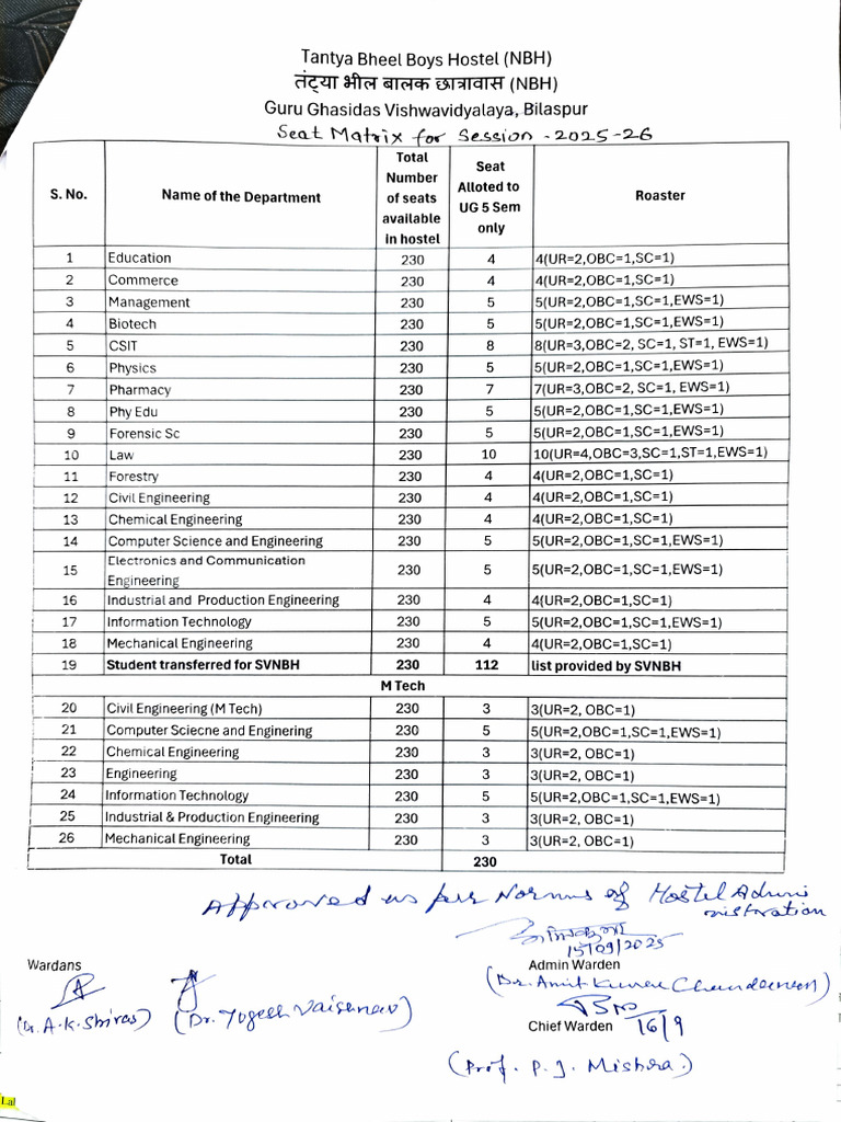 Seat Matrix for SVNBH Hostel 2025-26 | PDF | Engineering