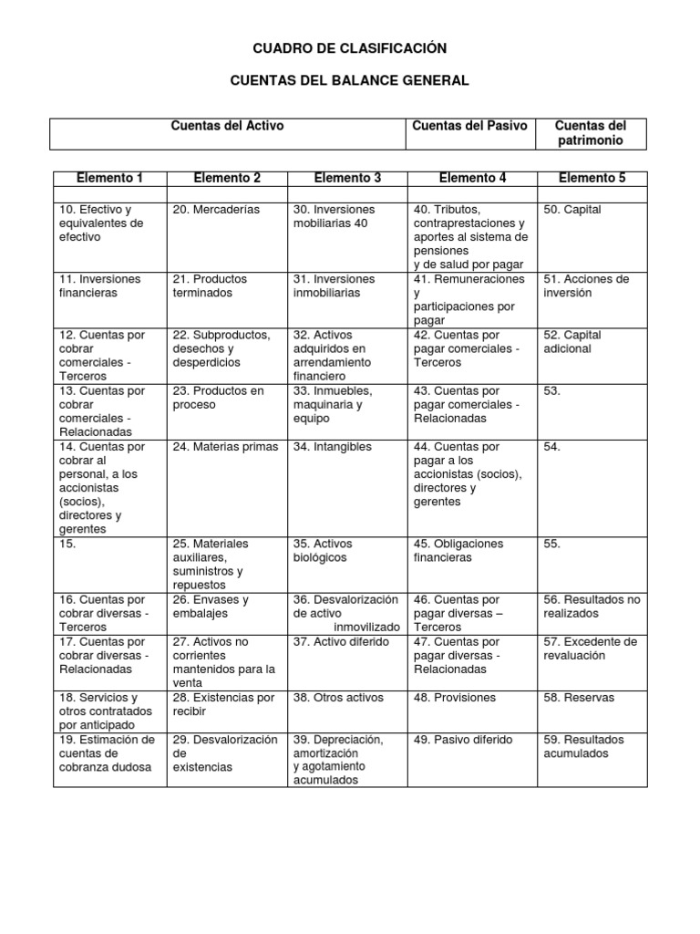 CUADRO DE CLASIFICACIÓN DEL PLAN CONTABLE