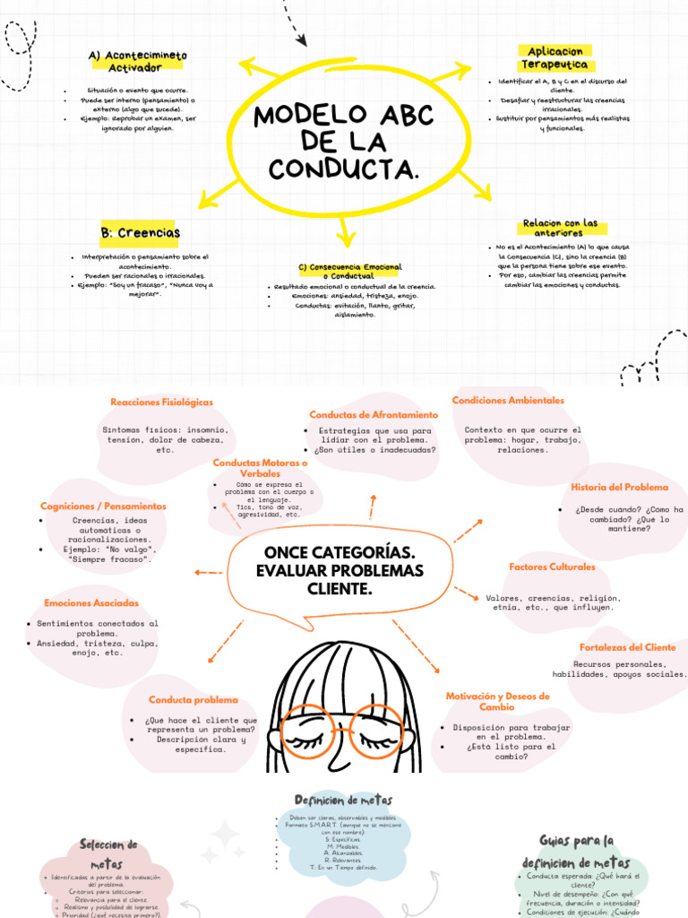 Modulos Abc de La Conducta | PDF | Las emociones | Comportamiento