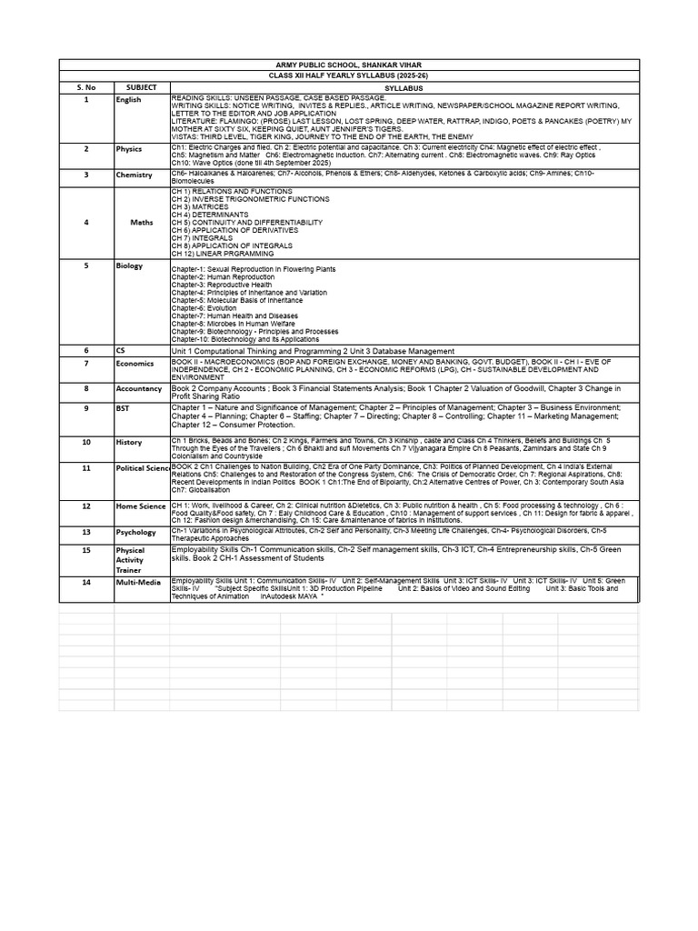 2025-26 Class XII HY Syllabus | PDF
