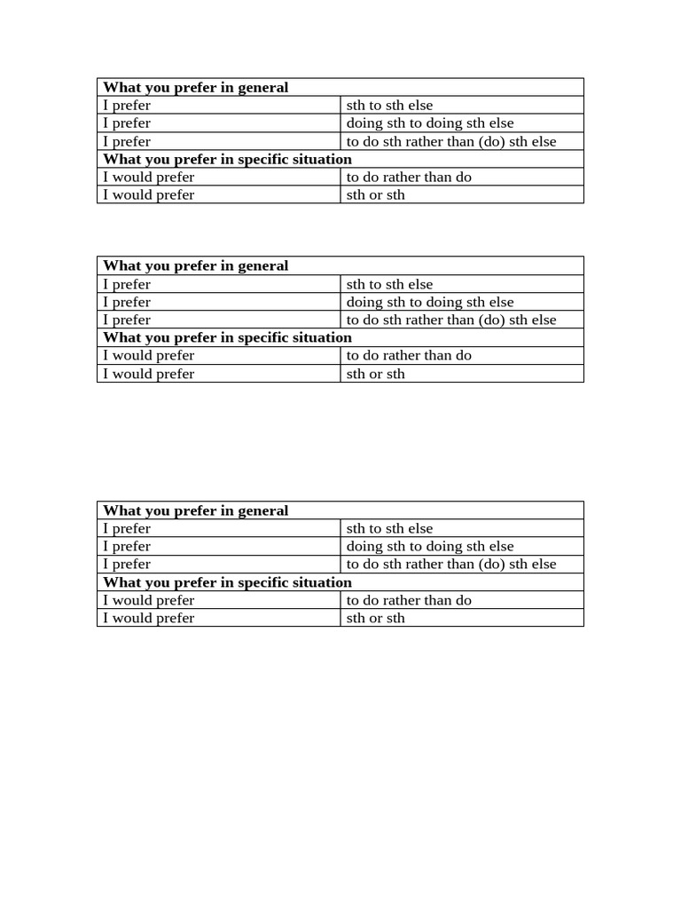 What You Prefer in General | PDF