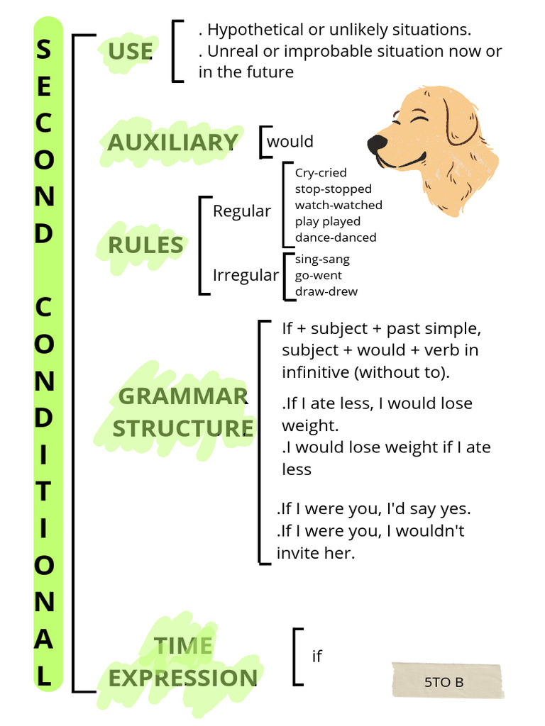 Second Conditional Grammar Guide | PDF