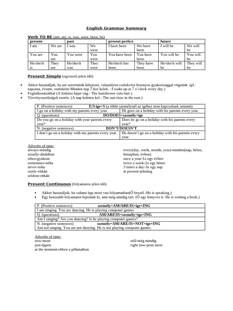 English Grammar Summary | PDF