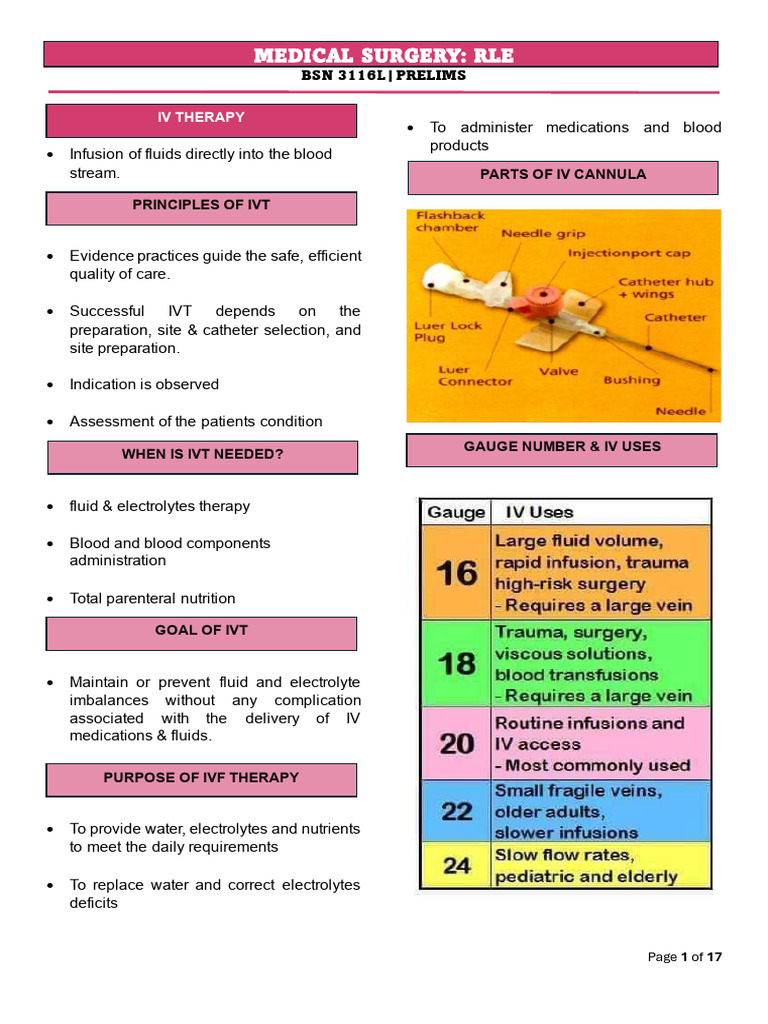 Medsurg Rle Prelims Ivt Surgical Scrubbing Surgical Instruments | PDF ...